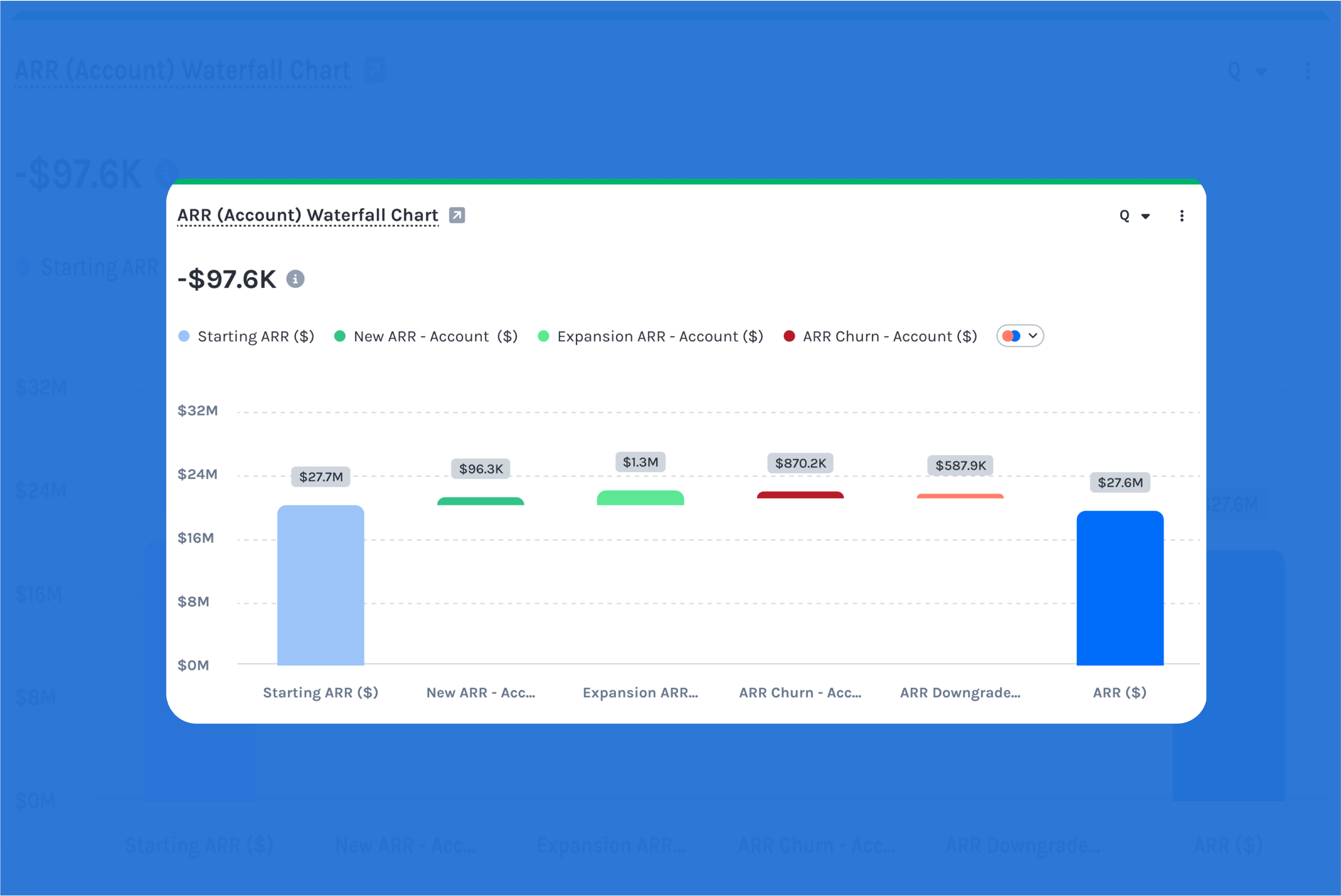 ARR Growth Rate | Discern | SaaS Metrics Library