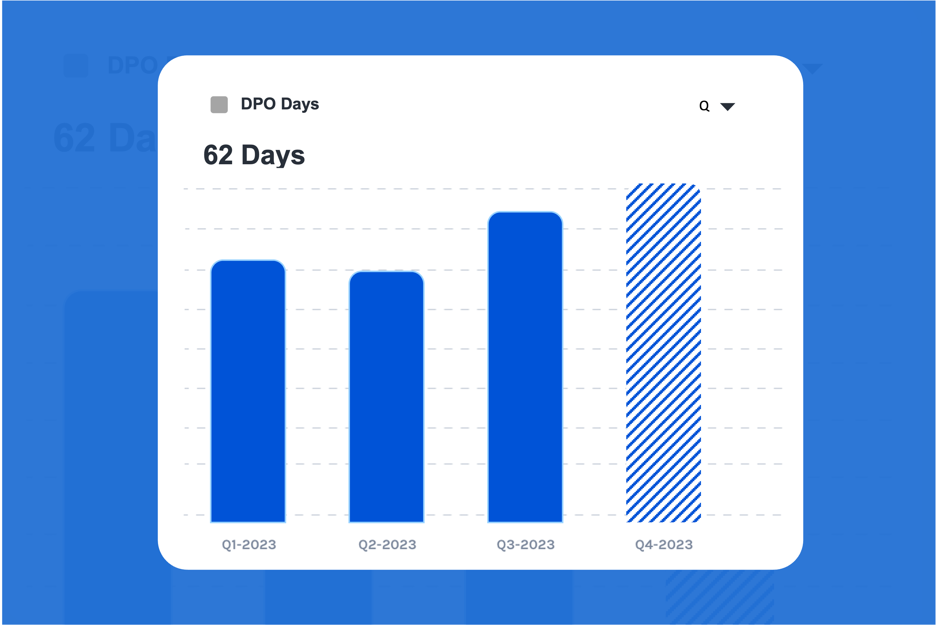 DPO | Discern | SaaS Metrics Formula & Definition