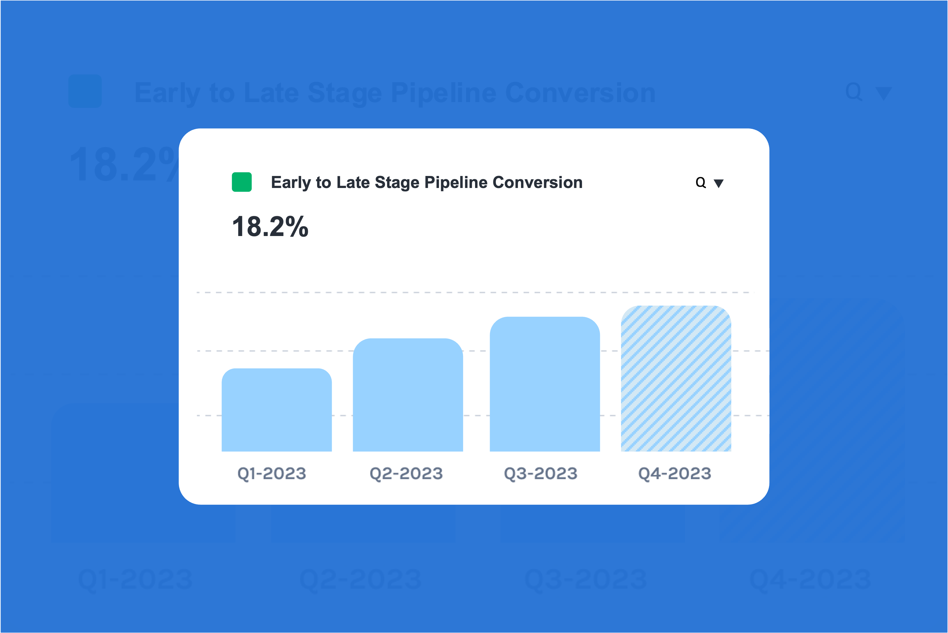 Early to Late Stage Conversion | SaaS Metric Definition