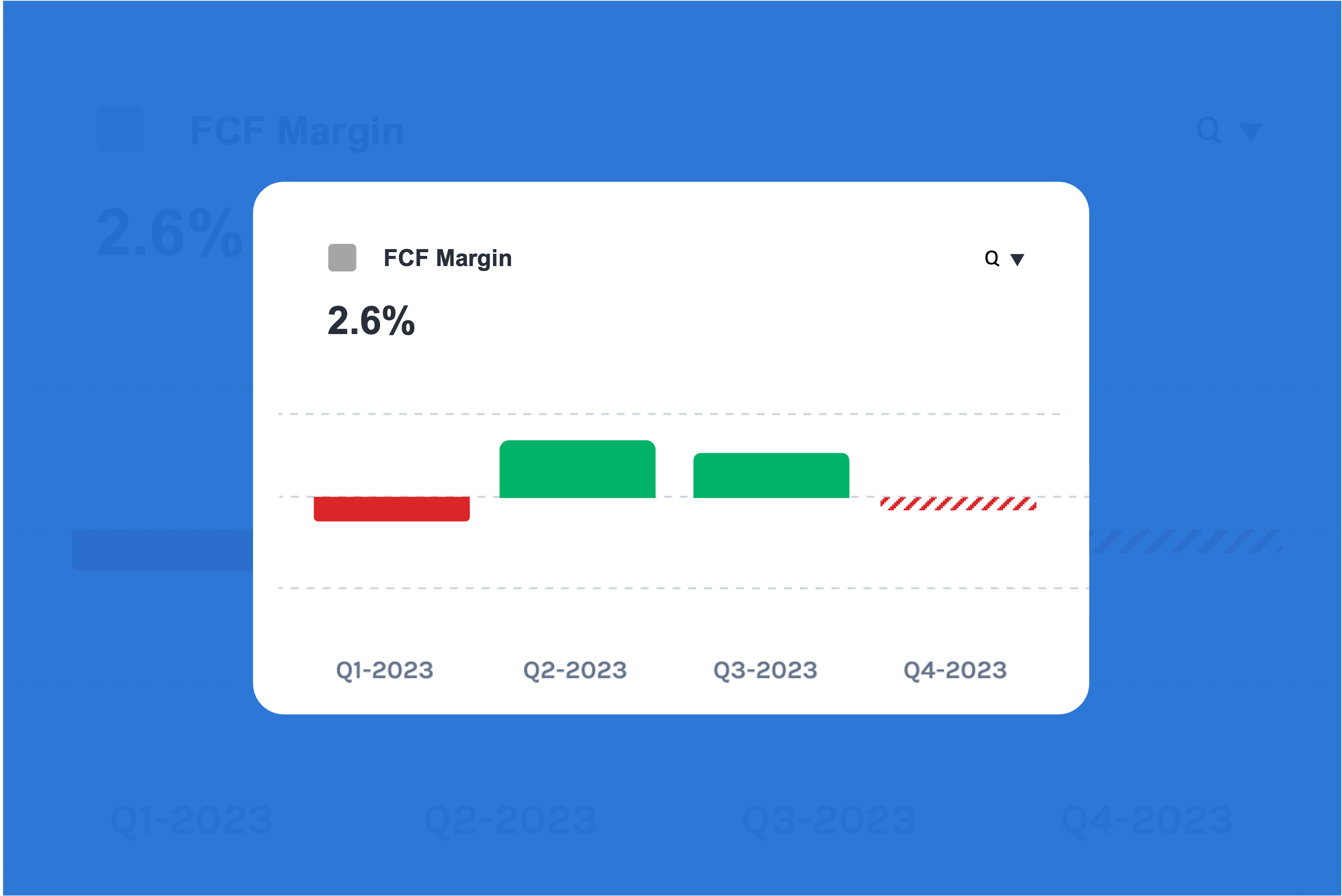 FCF Margin | Discern | SaaS Metrics Library