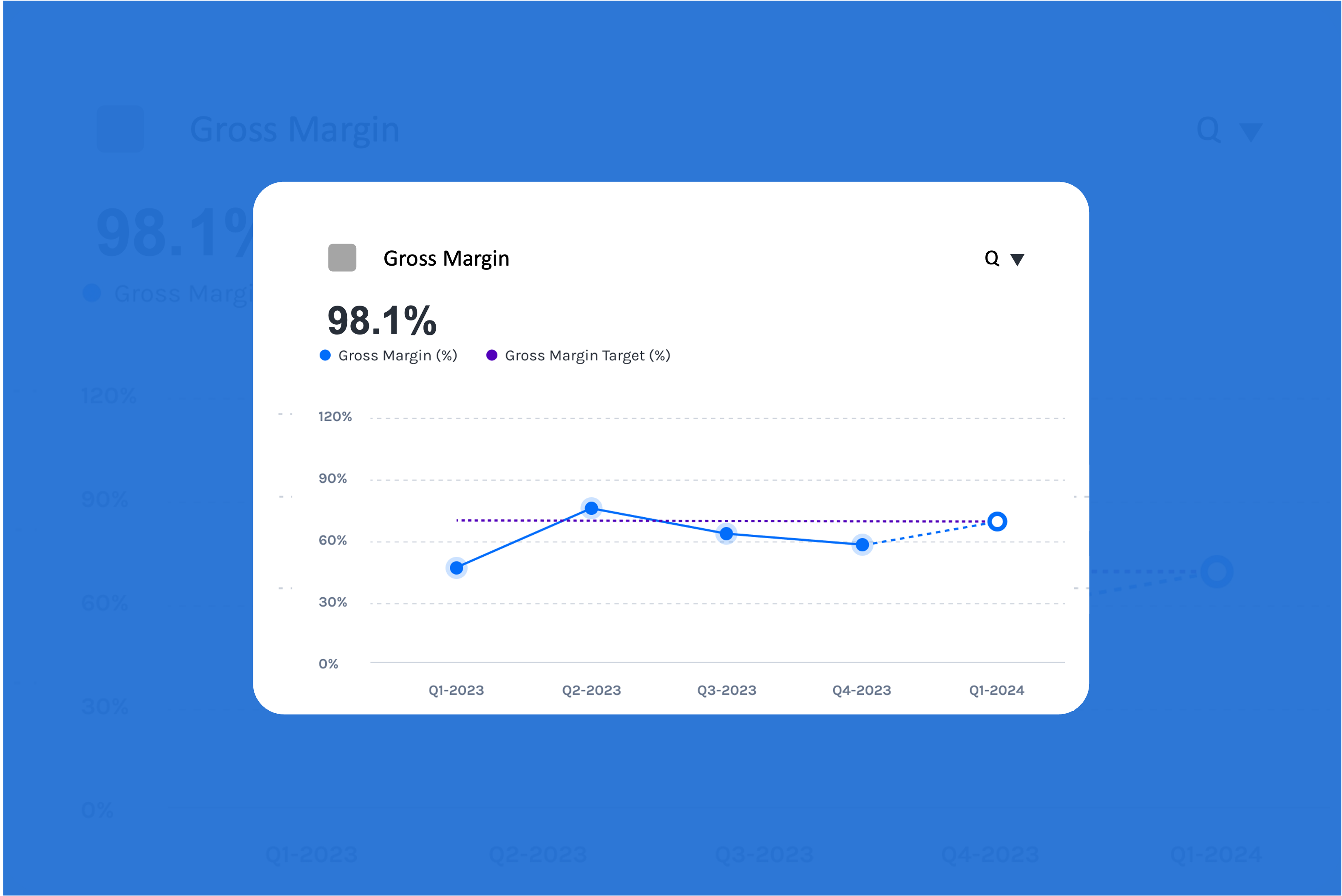 Gross Margin | Discern | SaaS Metrics Glossary