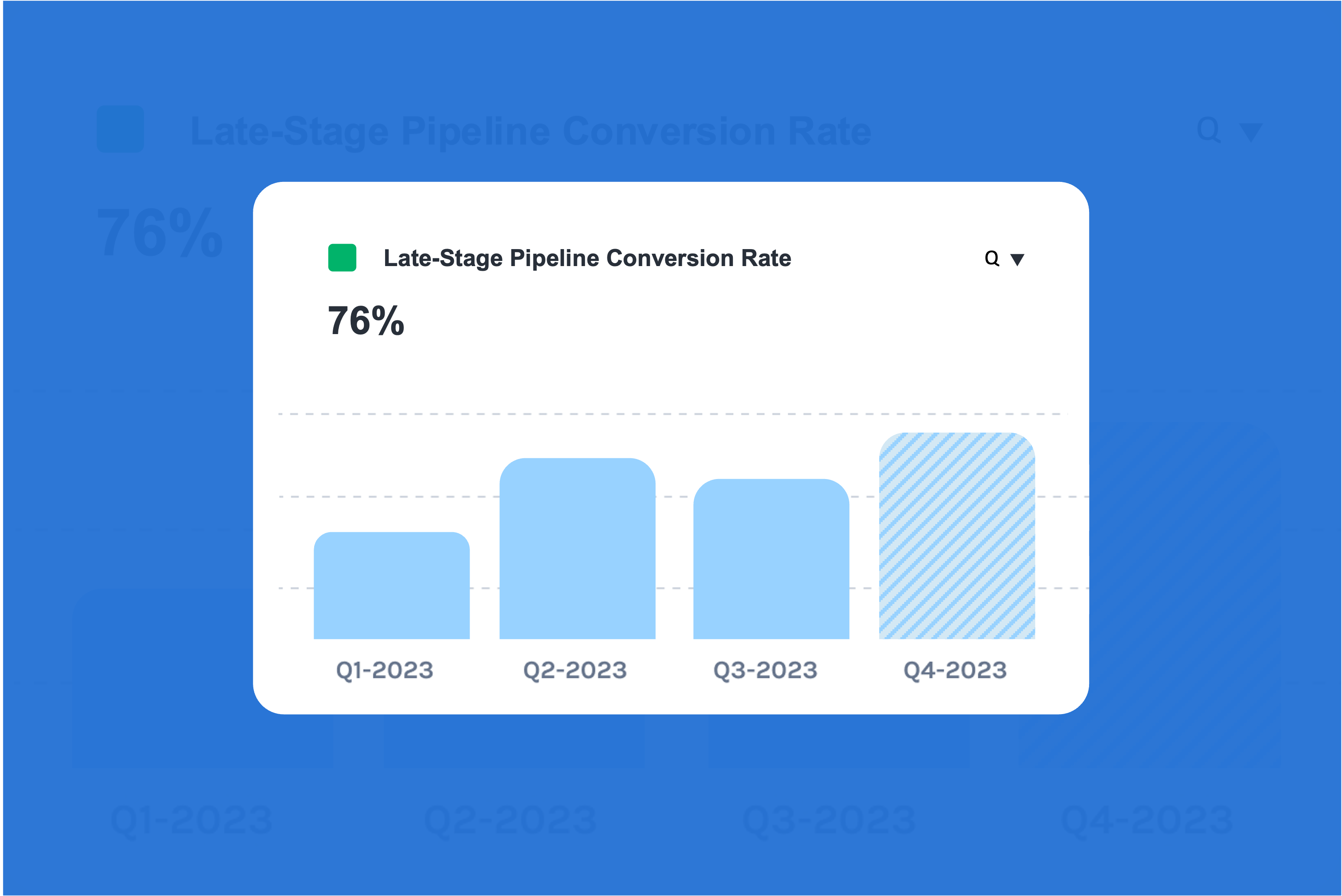 Late Stage Pipeline Conversion Rate | Discern | SaaS Metrics