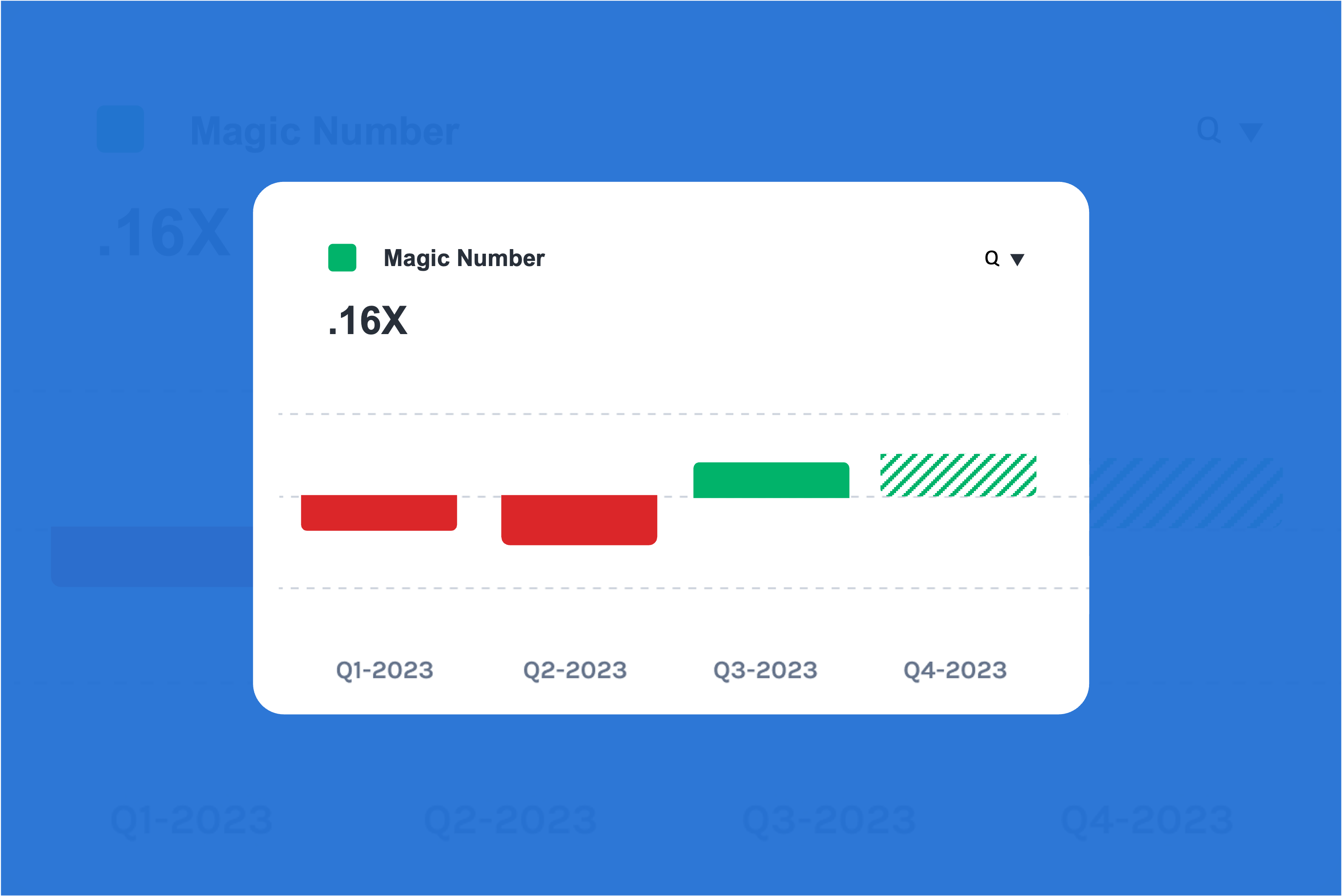 Magic Number | Discern | SaaS Metrics Library