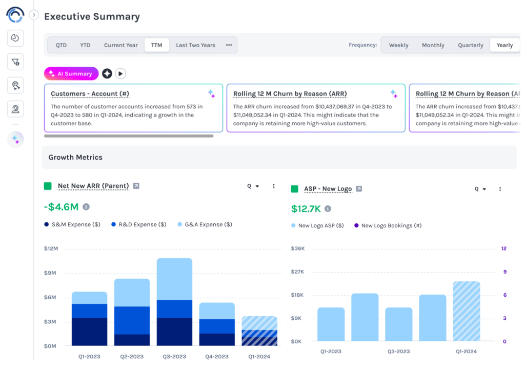 KPI Performance Tracking | Discern Operational Intelligence