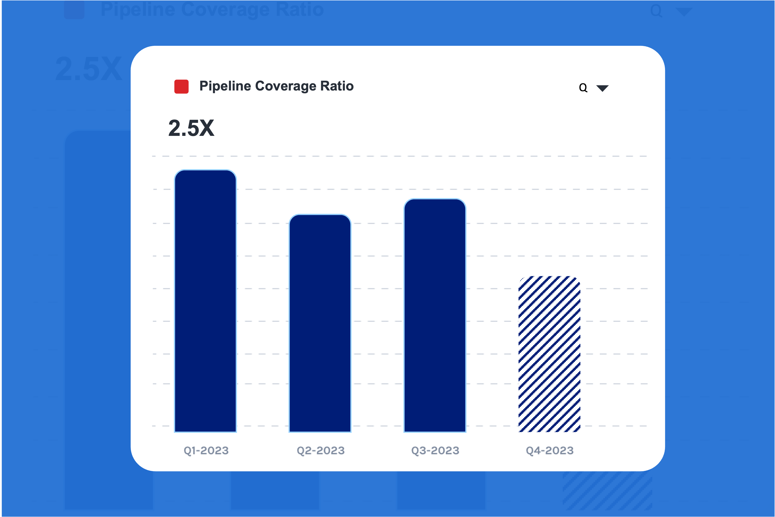 Pipeline Coverage Discern Saas Metrics Library