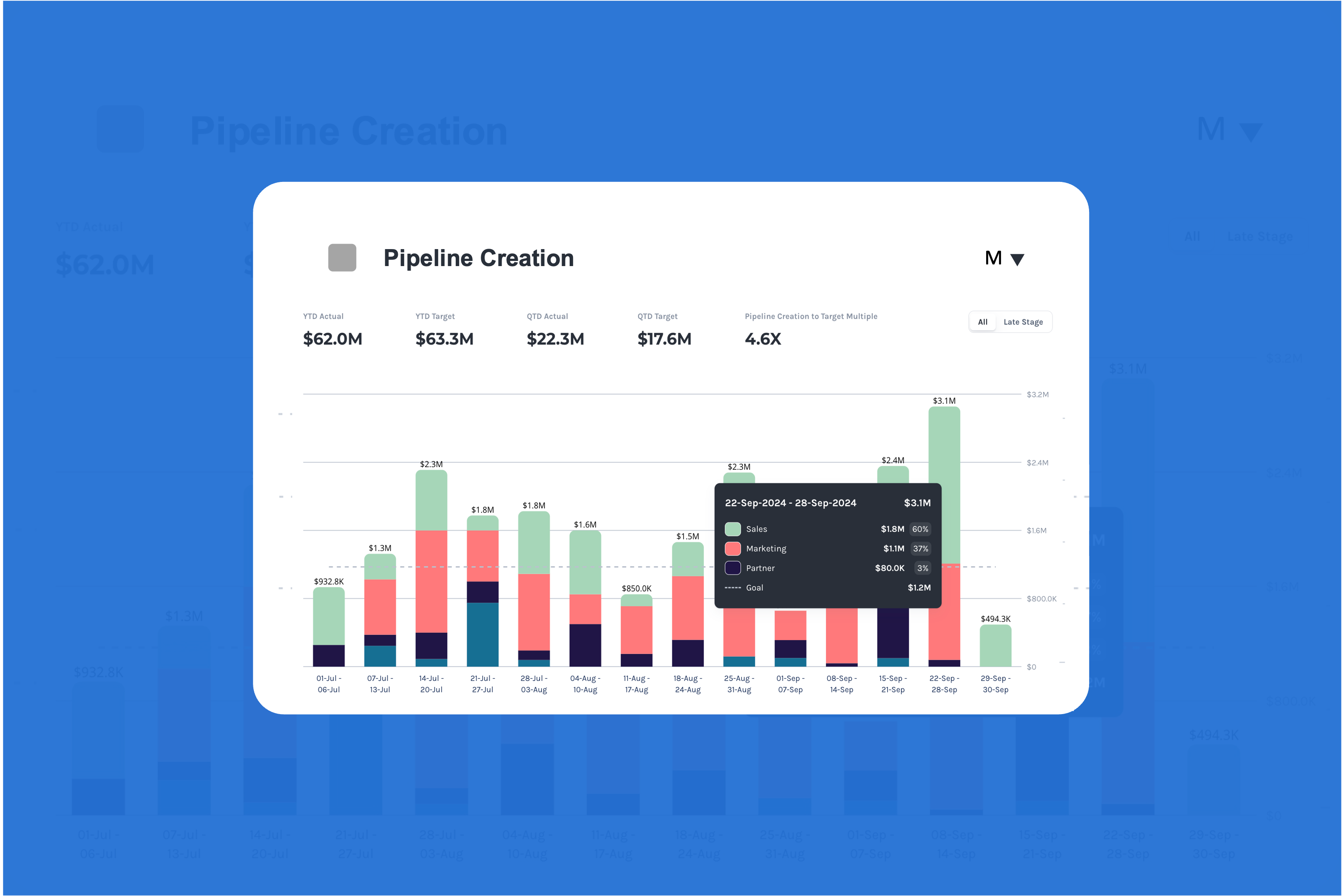 Pipeline Creation Saas Metrics Formulas And Definitions