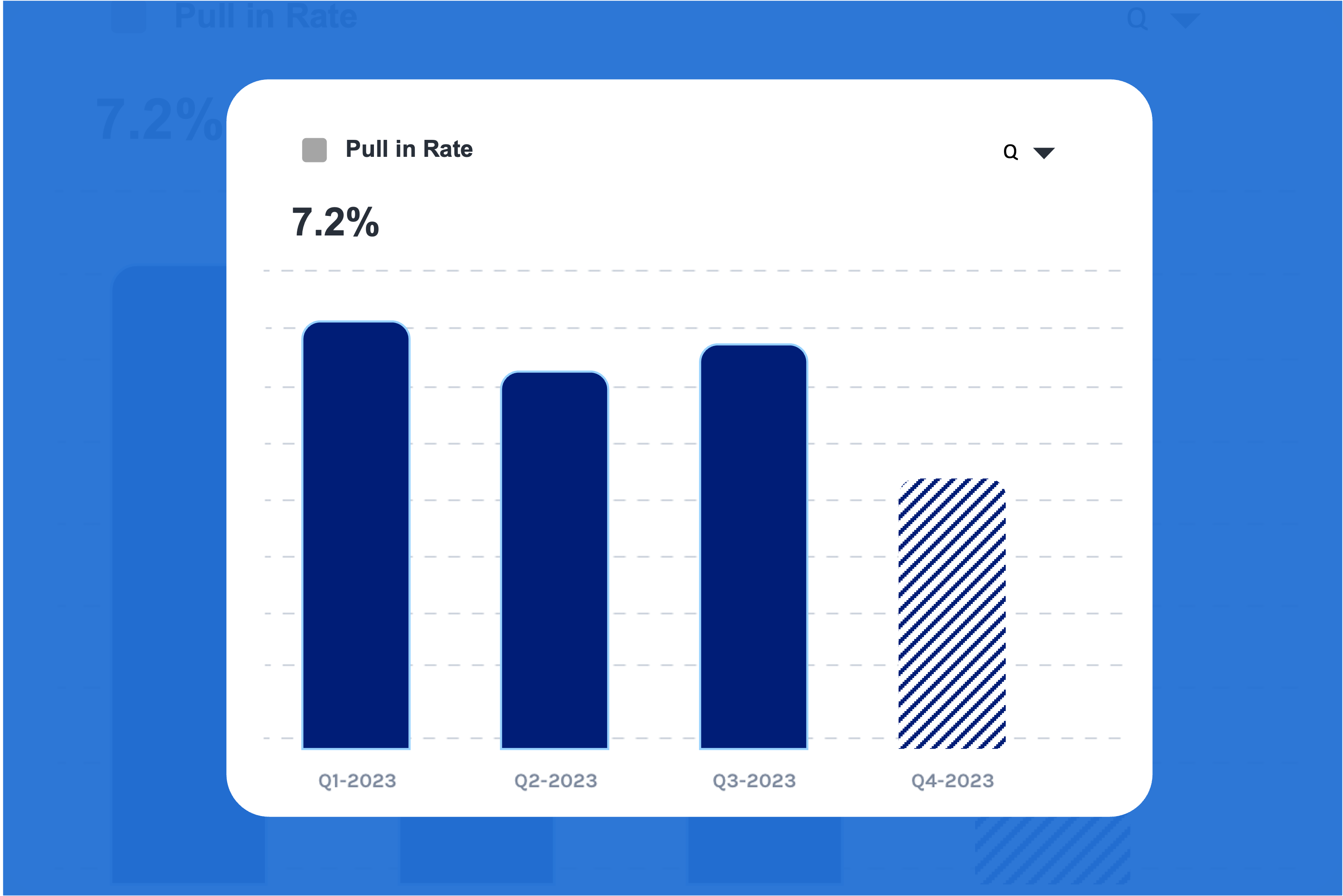 Pull In Rate | Discern | SaaS Metrics Definitions & Formulas