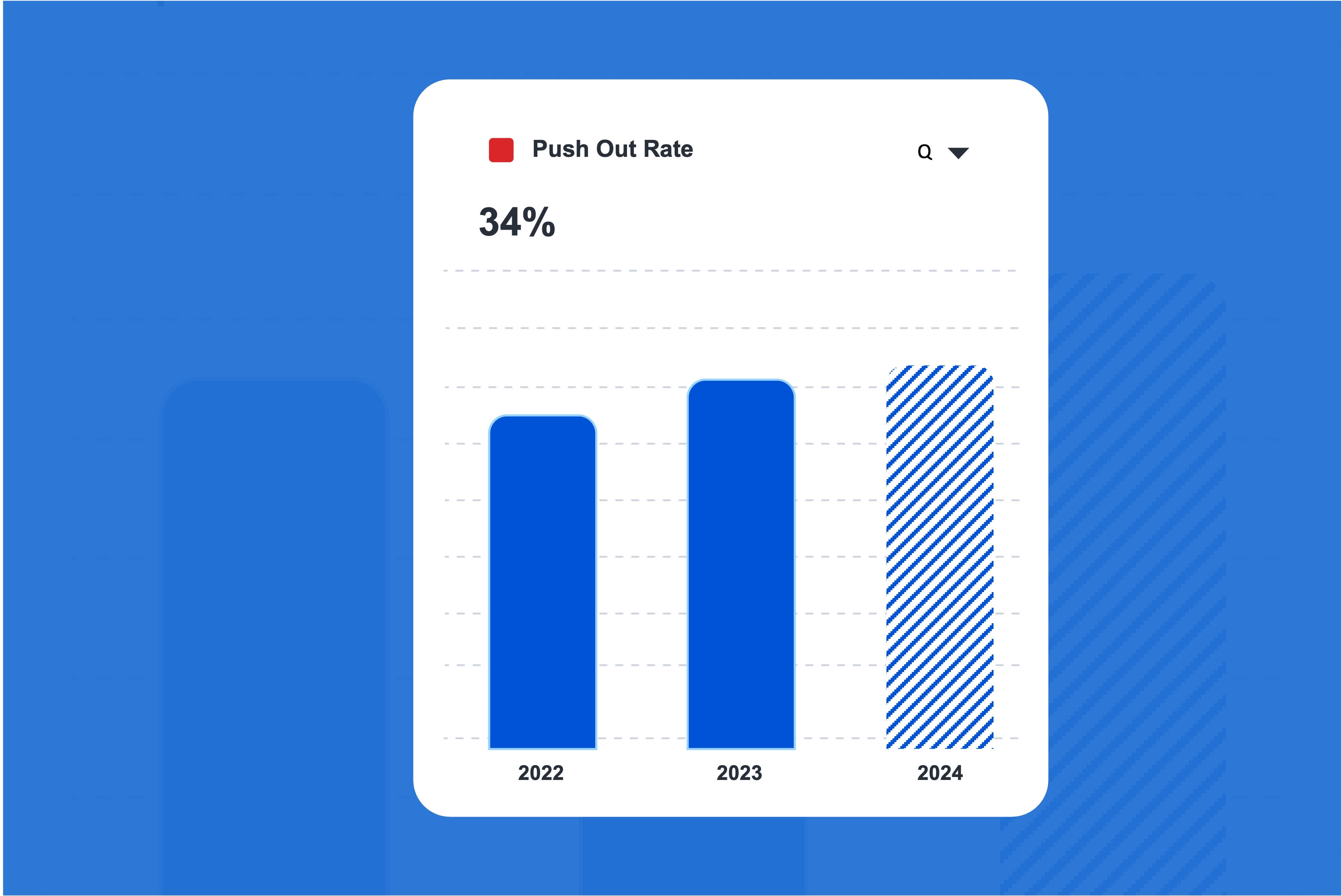 Push Out Rate | Discern | SaaS Metrics Definitions & Formulas