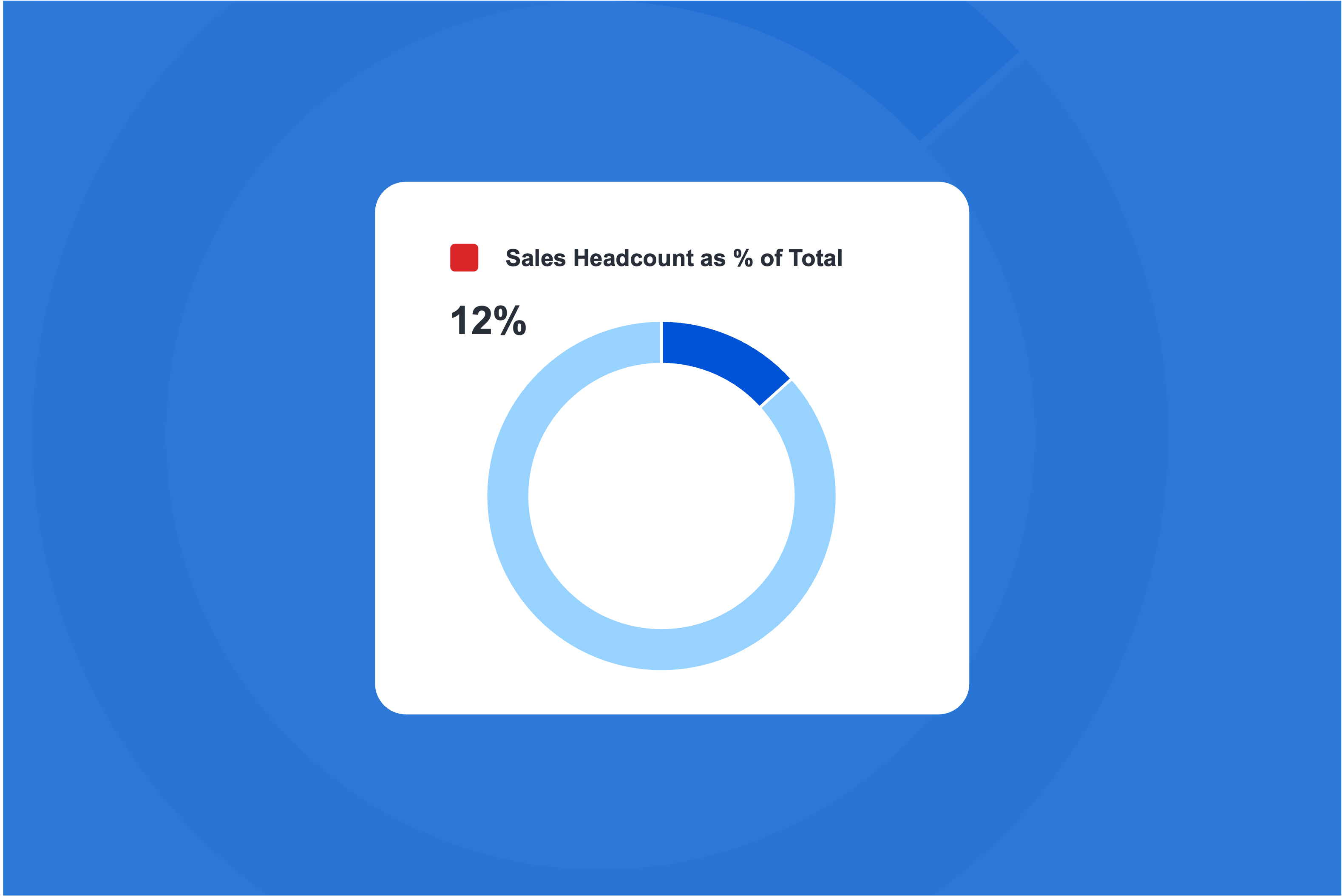 Sales Headcount as % of Total Headcount | Discern