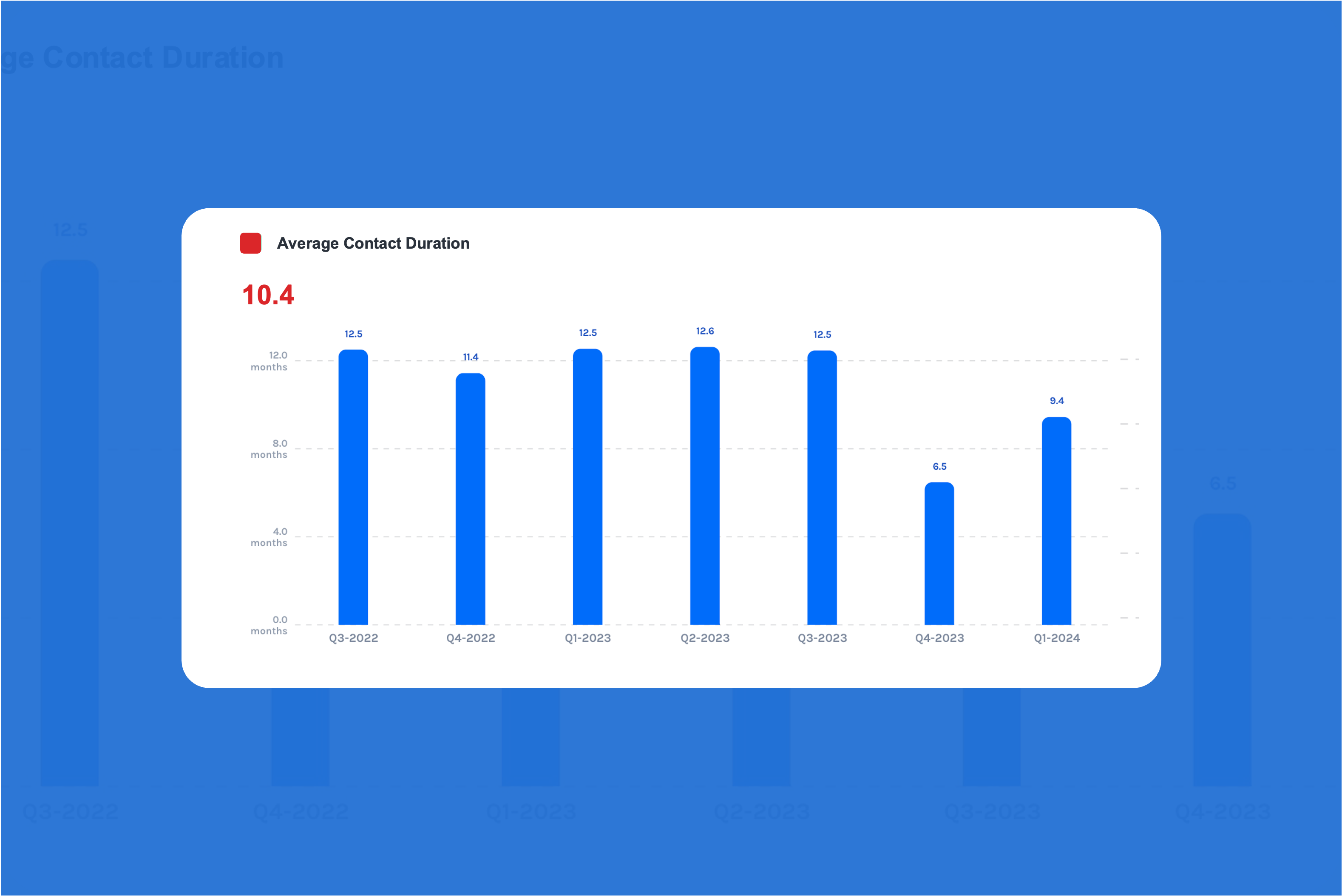 Average Contract Duration | | SaaS Metric Definition