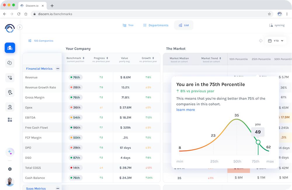 Discern | Performance Analytics & Benchmarks for SaaS