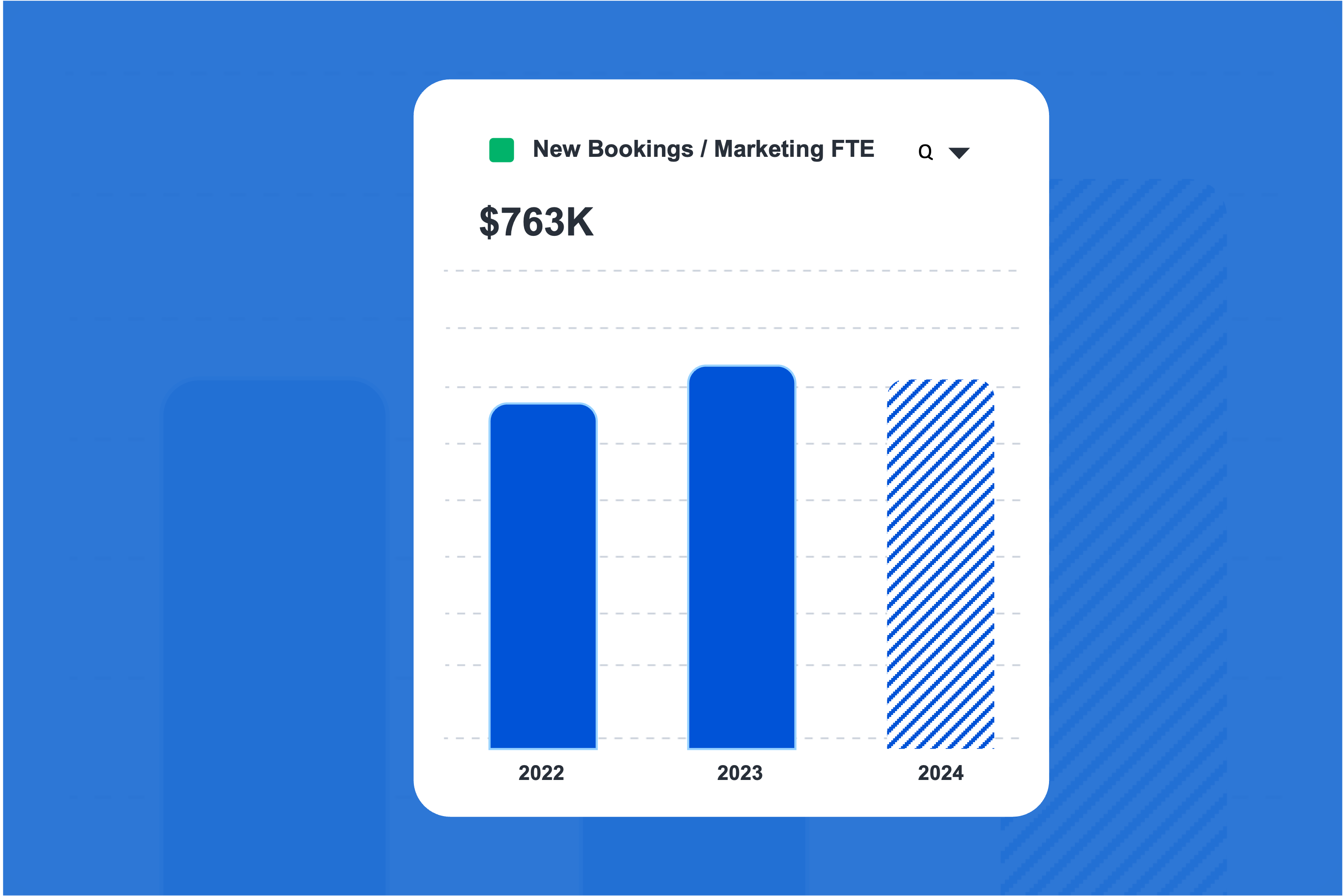 New Bookings per Marketing FTE | SaaS Metrics Library
