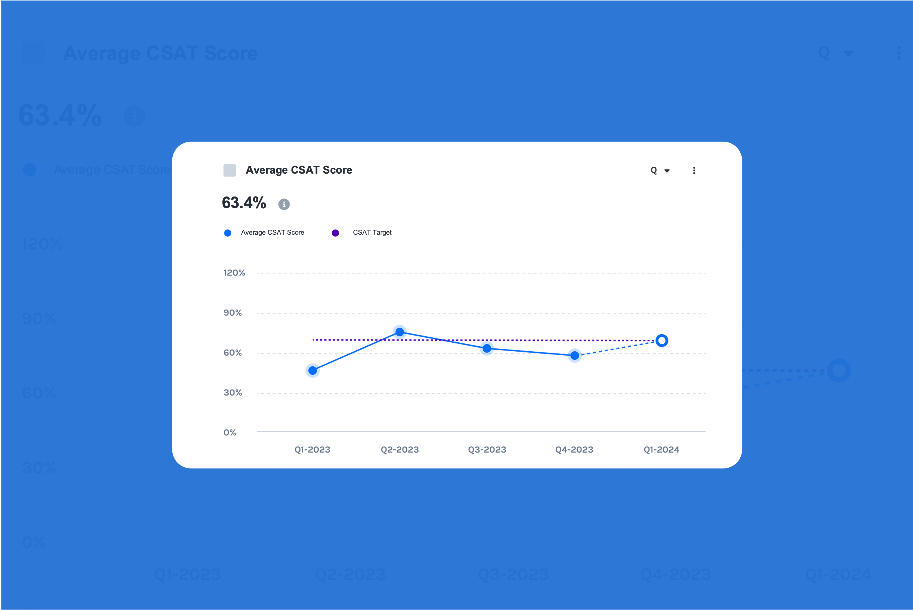 Average CSAT Score | Discern | SaaS Metrics Library