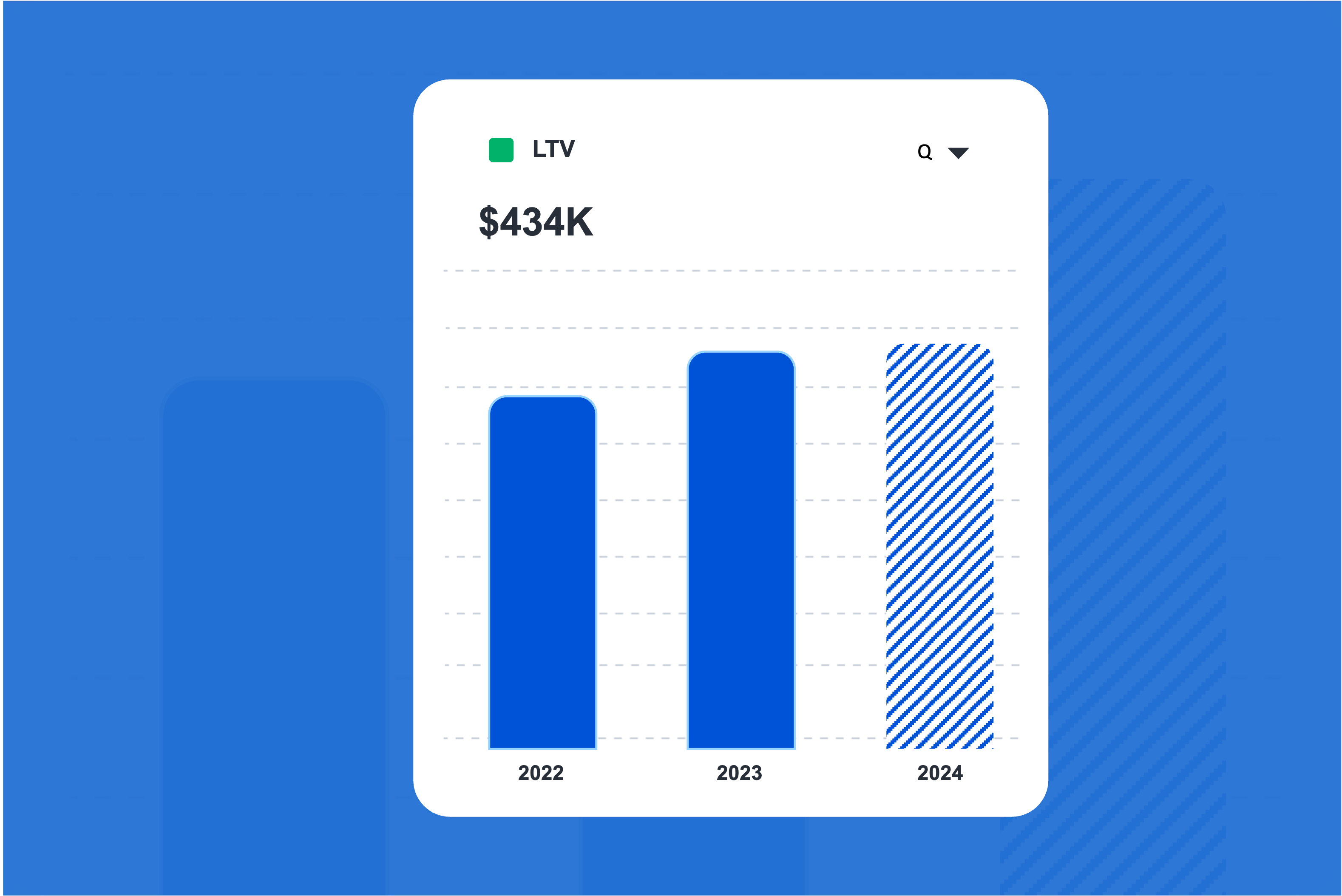 Lifetime Value (LTV) | Discern | SaaS Metrics Library