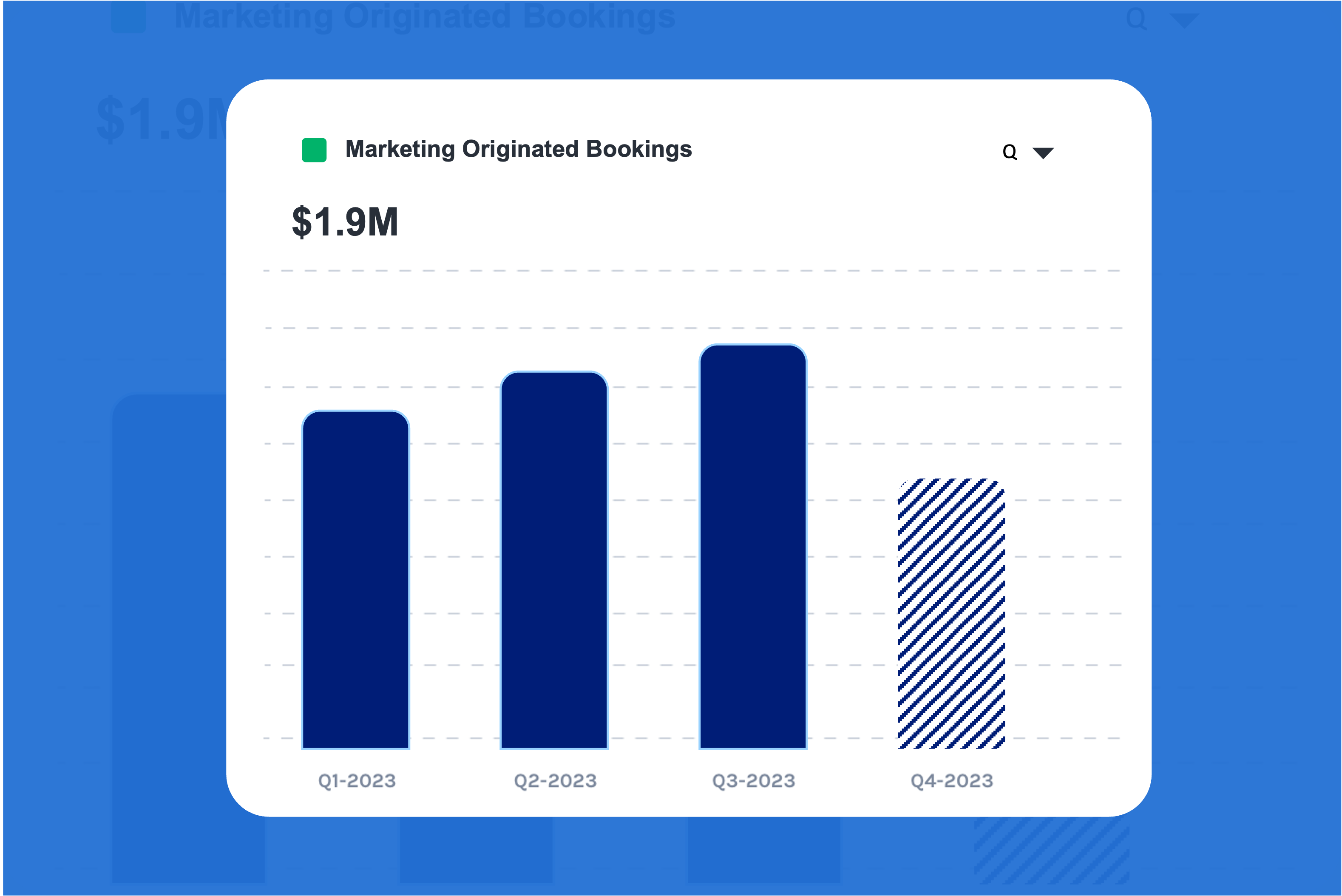 Marketing Originated Bookings | Discern | SaaS Metrics Library