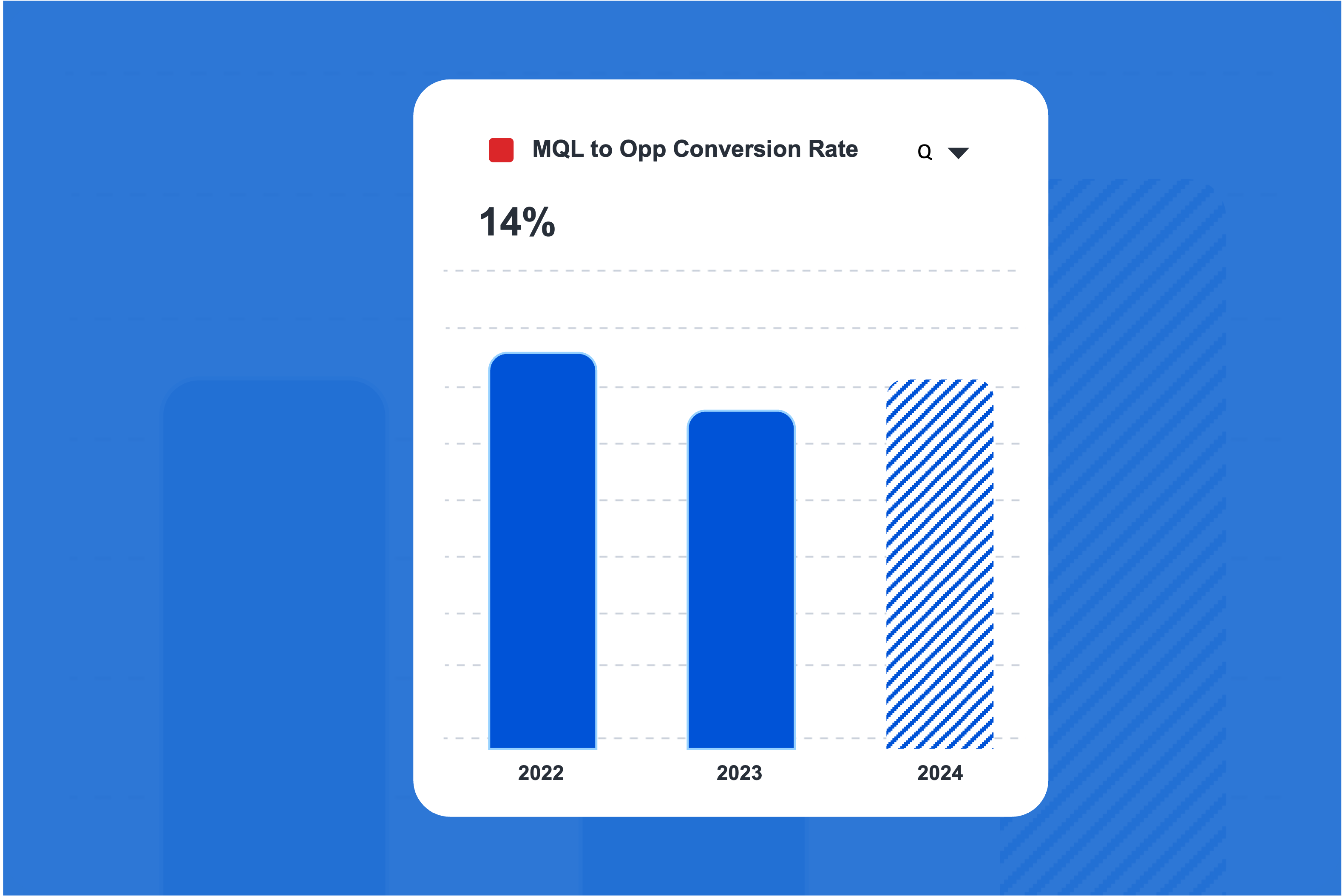 MQL to Opportunity Conversion Rate | SaaS Metrics Library