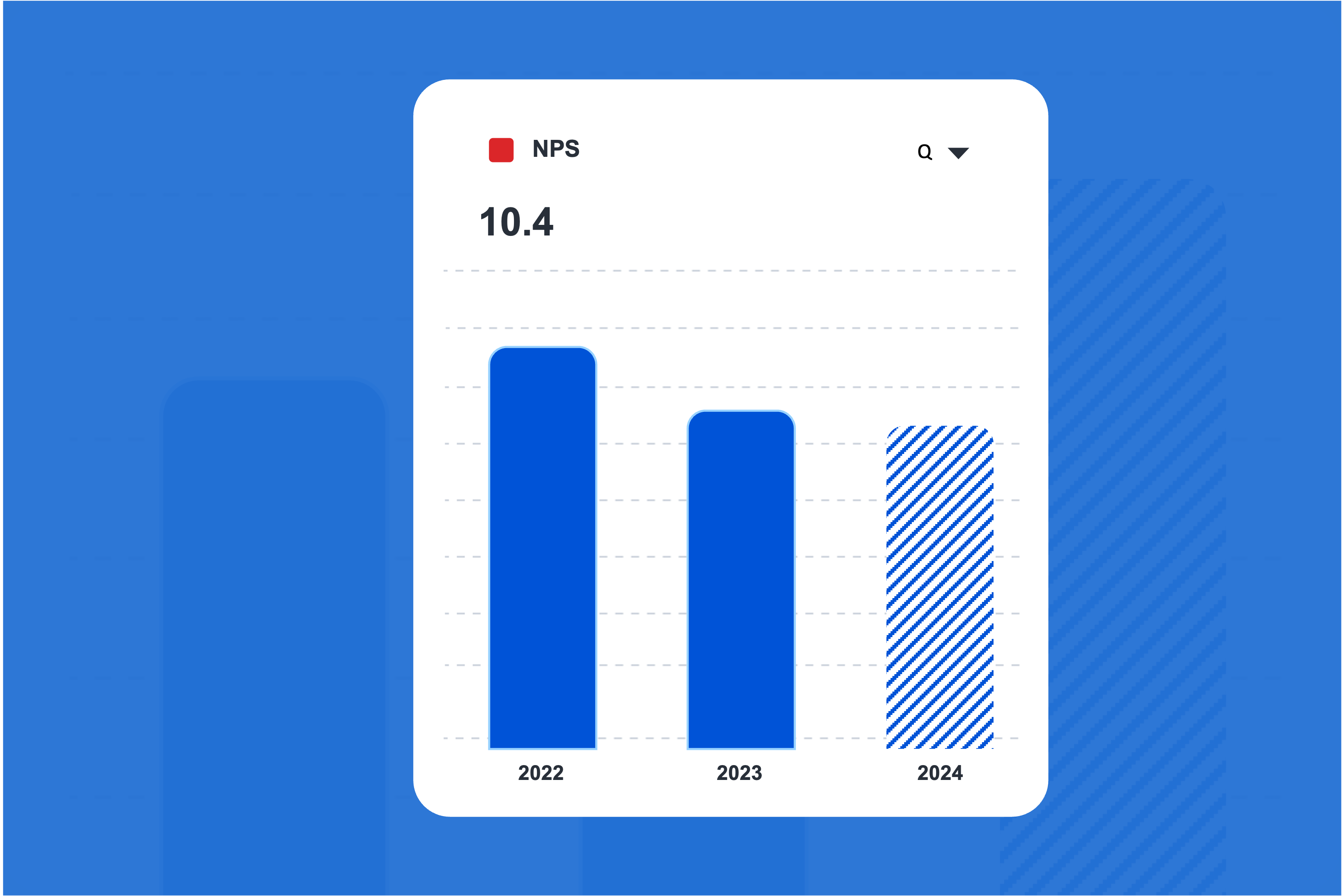 Net Promoter Score | NPS | SaaS Metric Library Definition