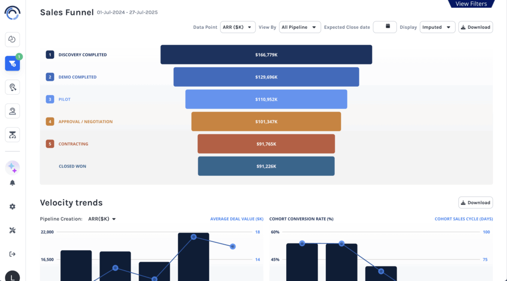 SaaS Analytics | Discern | Master Your Metrics with Discern